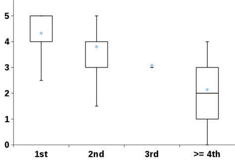 The Relationship Between Query Number And Satisfaction Download
