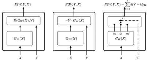 Intro To Energy Based Models