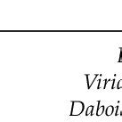Identification Of LAAOs With Sequence Similarities Using LC MS MS
