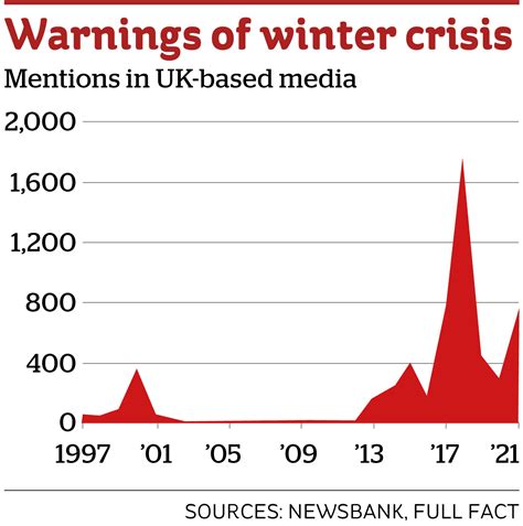 Im Afraid Aande Will Collapse The Nhs Winter Crisis Erupts After