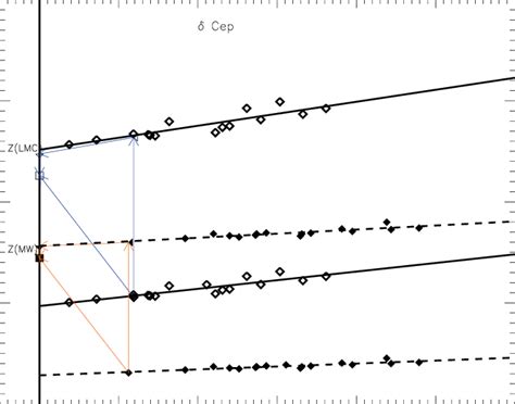 The Decomposition Of The Projection Factor The Filled And Open Download Scientific Diagram