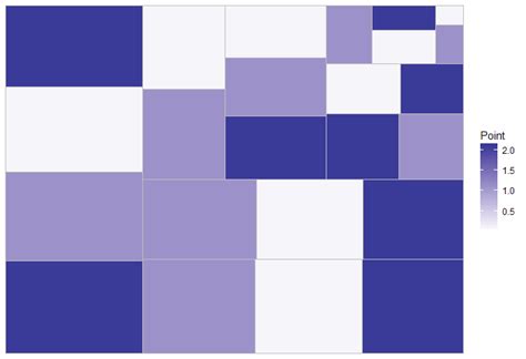 R Ggplot Treemapify