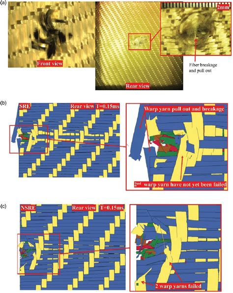 Figure 16 From Numerical Analysis Of Strain Rate Effect On Ballistic Impact Response Of