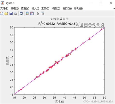 双向bigru做多输入单输出预测模型，直接替换数据就可以用bigru和bilstm能无缝替换吗 Csdn博客