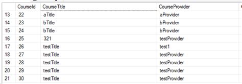 C Modelstate Isvalid Return False When Id Key 0 Stack Overflow
