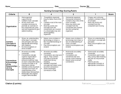 Rubric For Concept Map Elvina Micheline