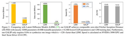 論文まとめGALIP Generative Adversarial CLIPs for Text to Image Synthesis Shikoan s ML Blog