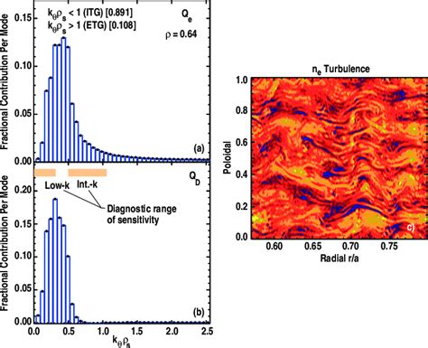 Color Fractional Contribution To A Electron Heat Flux And B Deuterium