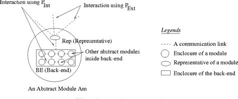 Figure 1 From From Design Patterns To Parallel Architectural Skeletons