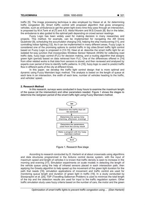 Optimization Of Smart Traffic Lights To Prevent Traffic Congestion