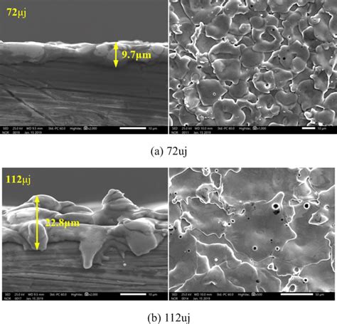 Thickness And Surface Morphology Of The Recast Layer Under Different Download Scientific