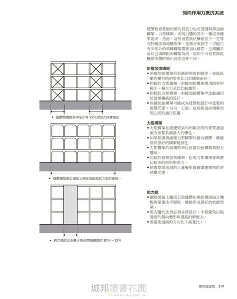 圖解建築結構：樣式、系統與設計（第二版全譯本） 城邦讀書花園網路書店