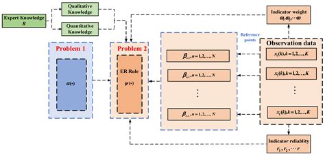 A New Evidential Reasoning Rule Considering Evidence Correlation With Maximum Information