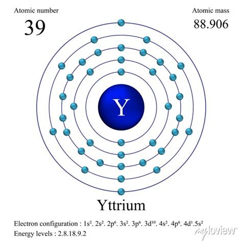 Yttrium Atomic Structure Has Atomic Number Atomic Mass Electron