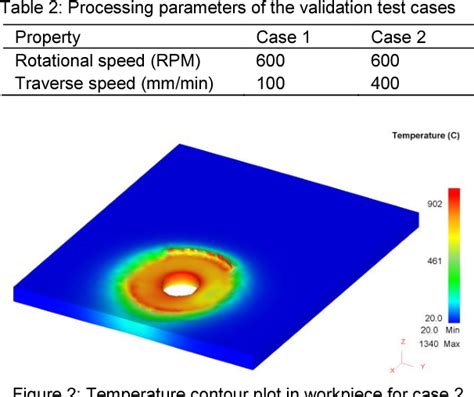 Table 2 From Finite Element Modeling Of Laser Assisted Friction Stir Welding Of Carbon Steels