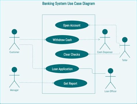 Use Case Diagram Pengertian Fungsi Contoh Dan Komponen