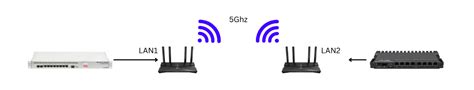 Which Are The Best Wi Fi Routers For Isps Miro