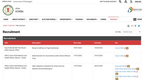 Korba Cmho Recruitment 2025 छग जिला कोरबा के मुख्य चिकित्सा और