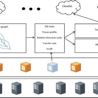 Schema Of Proposed Energy Aware Framework Download Scientific Diagram