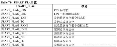 串口通信的标志位uart ——flag Csdn博客