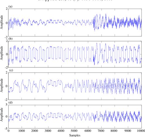 Figure 3 From Blind Source Separation Of Mixed Noisy Audio Signals