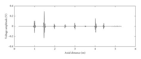 Signal After Denoising By Several Algorithms A Raw Signal B Ewt