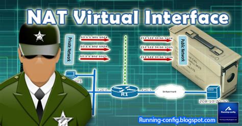 Show Running Config Nat Virtual Interface Nvi คืออะไร