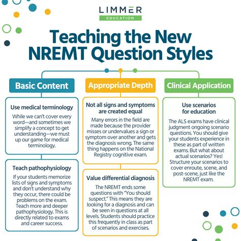 Teaching The New Nremt Question Styles Limmer Education