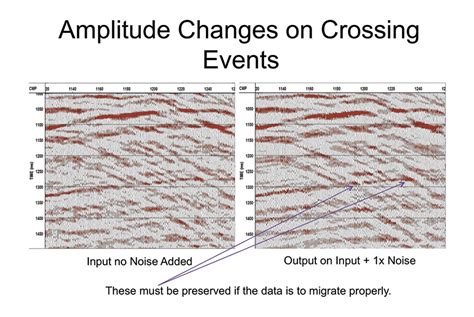 White Noise Suppression In The Time Domain Nov 2012 Cseg Recorder