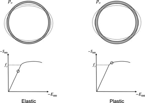 Plastic Buckling Plastic Industry In The World