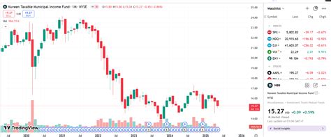Cii Tiếp Tục Nâng Sở Hữu Tại Nbb Lên Gần 75 Vneconomy