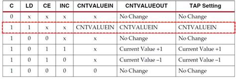 Xilinx 7系列selectio结构之selectio逻辑资源（二）odelaye2 Csdn博客