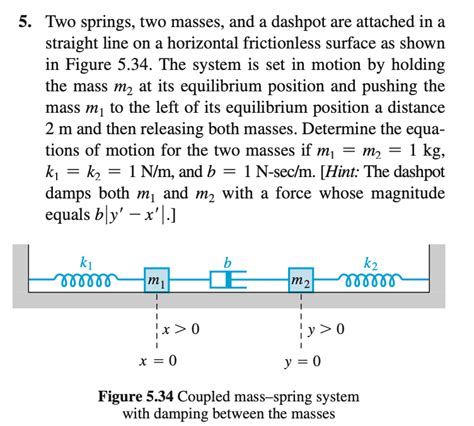 Solved Two Springs Two Masses And A Dashpot Are Attached