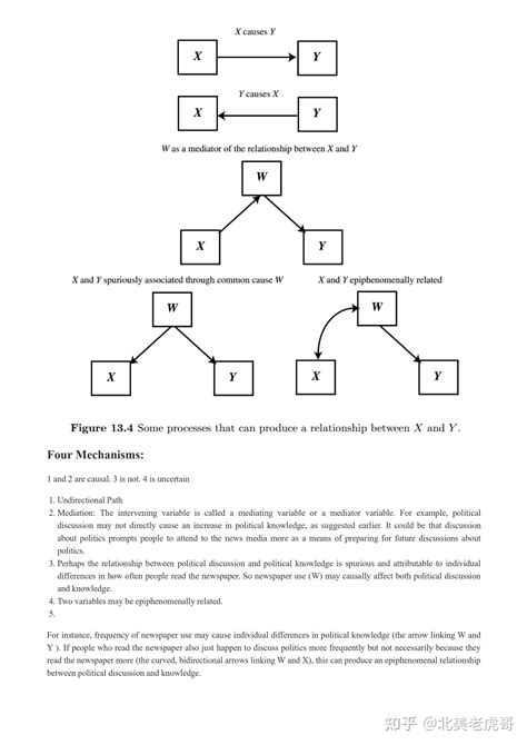 第十一章 多元线性回归 Multiple Linear Regression 上篇 知乎