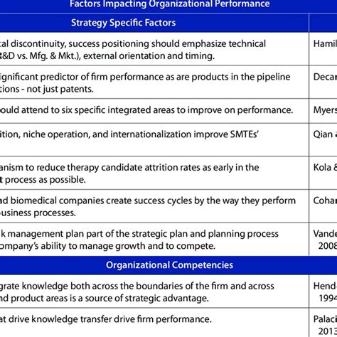 The Magic Triangle And The Four Dimensions Of A Bm Gassmann