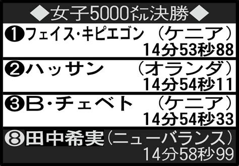 【世界陸上】田中希実に笑顔 5000m8位入賞「世界のトップに仲間入りできた。楽しめた」 陸上写真ニュース 日刊スポーツ
