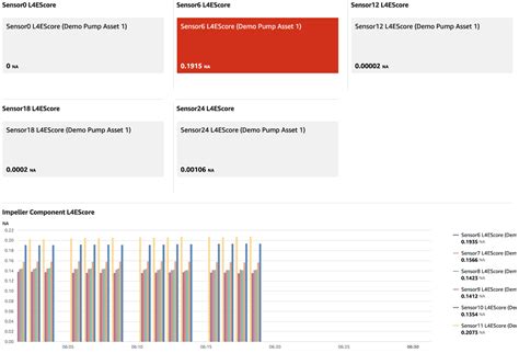 Architecting Cloud Industrial IoT Workloads Part 3 AWS IIoT