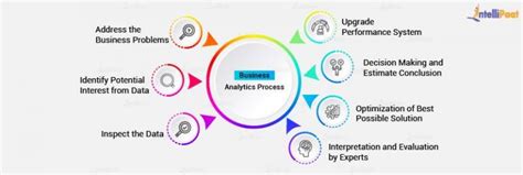 Business Analytics Process With Life Cycle Diagram Updated