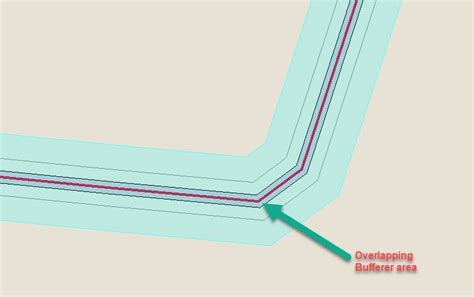 Proper Centerline Between Two Lines Community