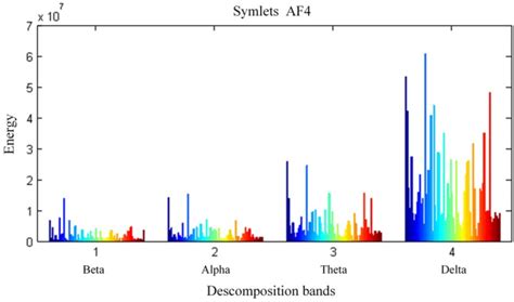 Figure 2 From Comparison Of Wavelet Transform Symlets 2 10 And