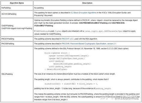 转 一文搞懂对称加密加密算法工作模式填充方式代码实现 dirgo 博客园