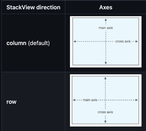 Flexlayout 2
