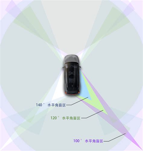 充足的激光雷达视场要多大补盲激光雷达视场覆盖大揭秘 智能汽车资源网