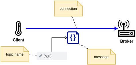 MQTT Topic Alias