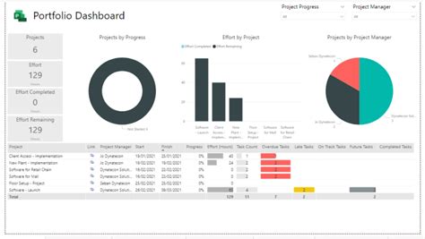 Improve The Way You Manage Projects With ‘microsoft Project For Web
