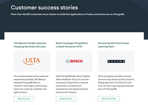 Mongodb สามารถนำไปใช้ทำอะไรได้บ้างในธุรกิจ Cloud Hm