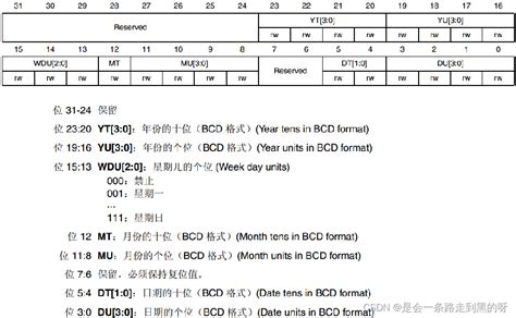 4、rtc 实时时钟demostm32f407stm32f407 Rtc Csdn博客