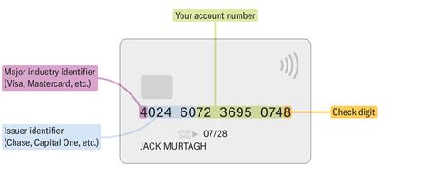 What Is The Luhn Algorithm The Math Behind Credit Card Transactions Scientific American