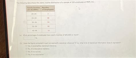 The Following Data Shows The Yearly Income Chegg