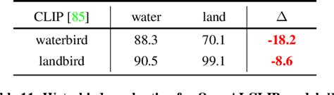 Table 11 From Perceptual Grouping In Contrastive Vision Language Models Semantic Scholar